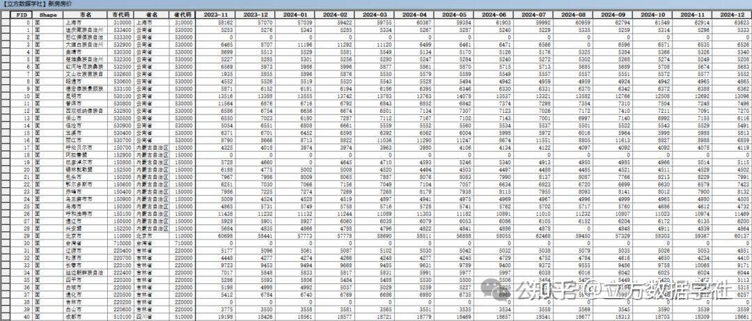 【数据分享】2019-2024年我国地级市逐月新房房价数据（Excel/Shp格式） - 知乎