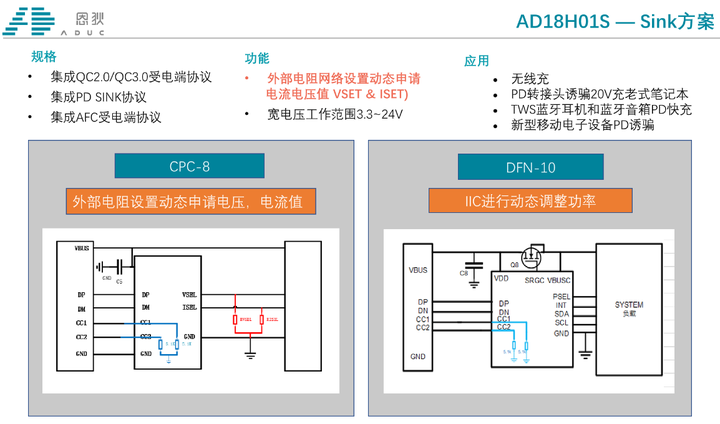 AD18H01S，Type-C PD快充Sink协议IC/PD诱骗IC - 知乎
