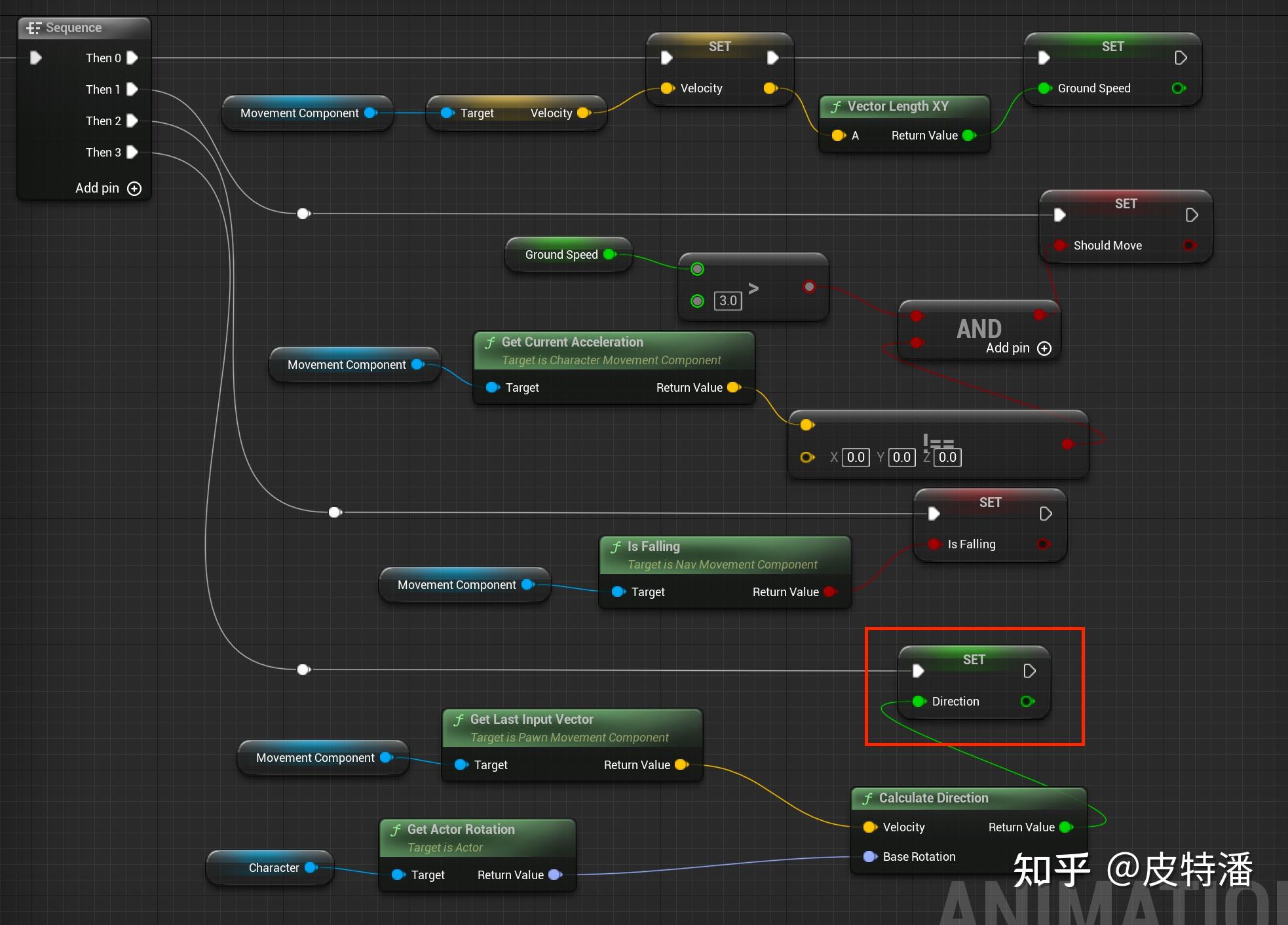Pose Warping in UE5 - 知乎