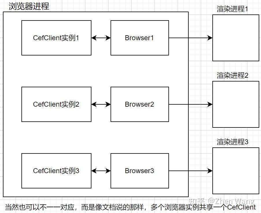 使用CEF（三）— 从CEF官方Demo源码入手解析CEF架构与CefApp、CefClient对象 - 知乎