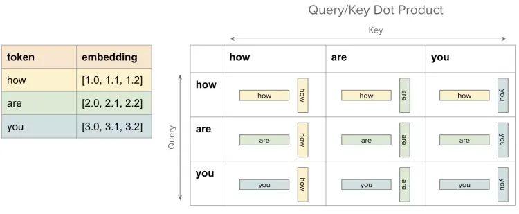 Transformer Encoder/Decoder结构中的掩码Mask介绍 - 知乎
