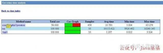 Java 性能优化的 9 个工具，你知道几个？ - 知乎