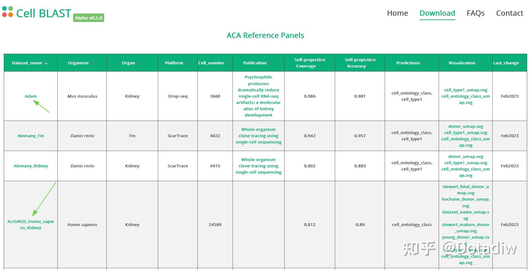 如何使用 Cell BLAST 来注释单细胞的细胞类型 - 知乎