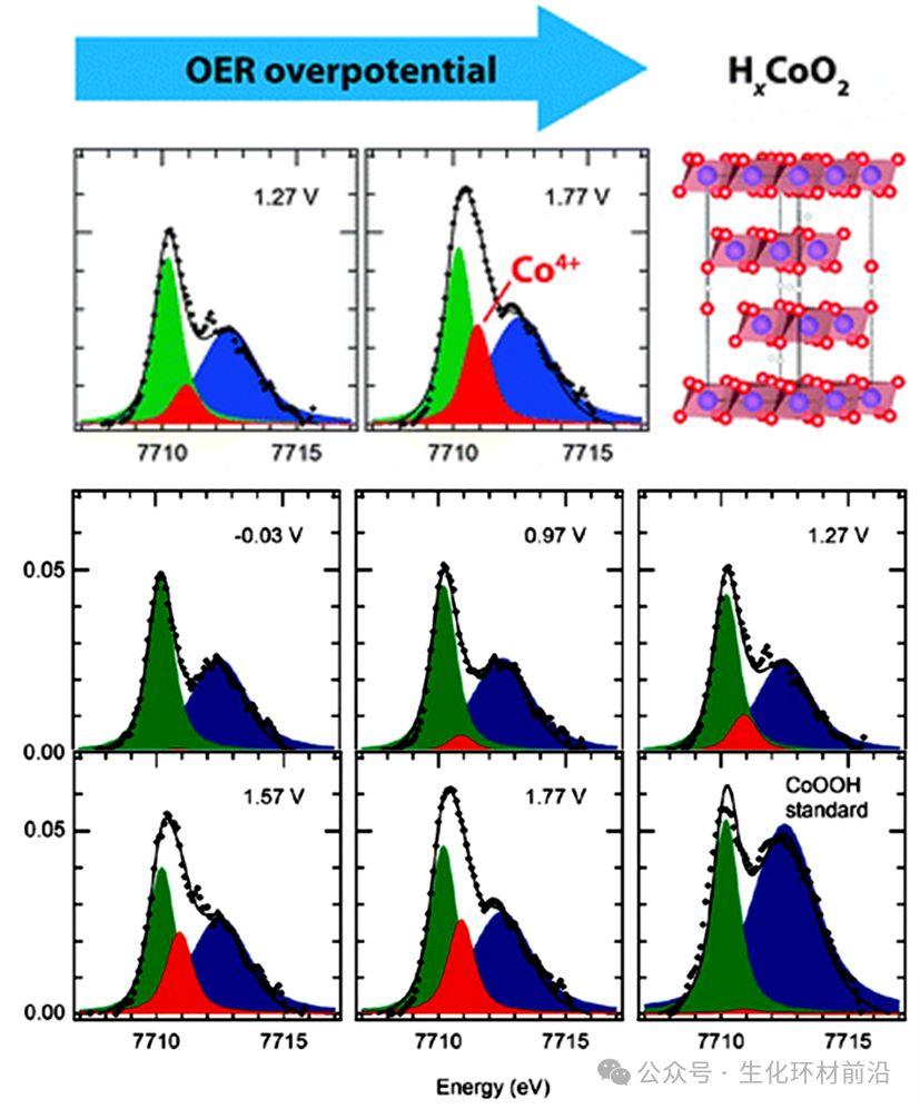 同步辐射原位HERFD-XAS技术解读 - 知乎