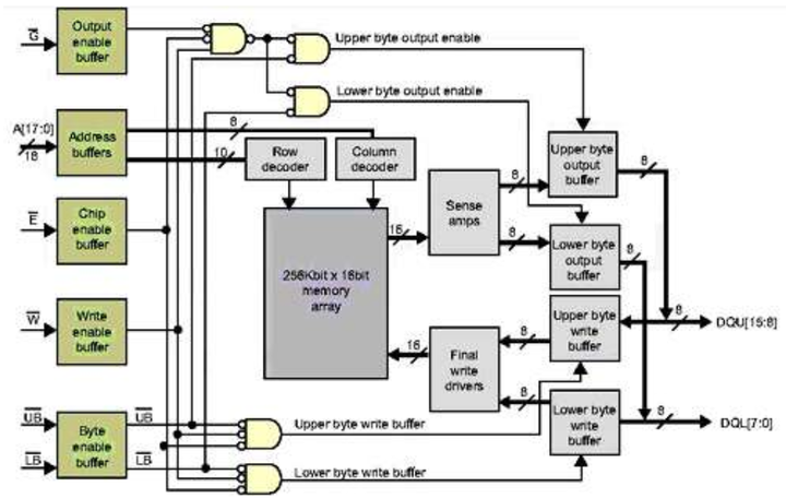 非易失性MRAM关键特性-MR2A16A - 知乎