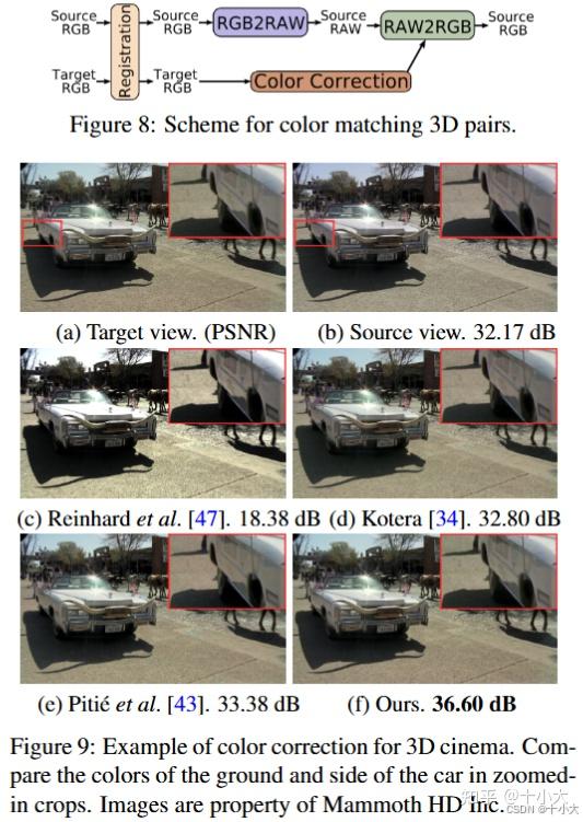 CVPR 2020 oral | CycleISP：无需相机ISP的相关知识！生成任意数量的真实图像对！ - 知乎