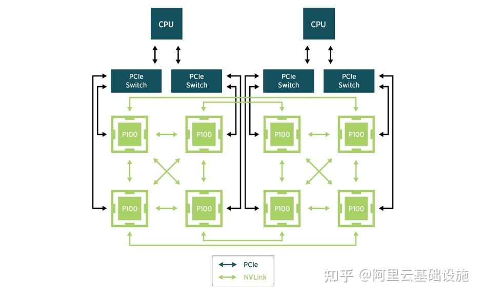 Koordinator v1.6: 支持AI/ML场景的异构资源调度能力 - 知乎