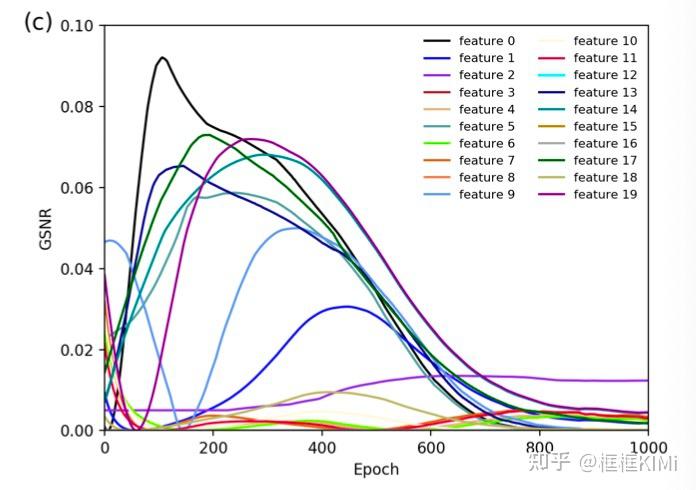 论文笔记：UNDERSTANDING WHY NEURAL NETWORKS GENERALIZE WELL THROUGH GSNR OF ...