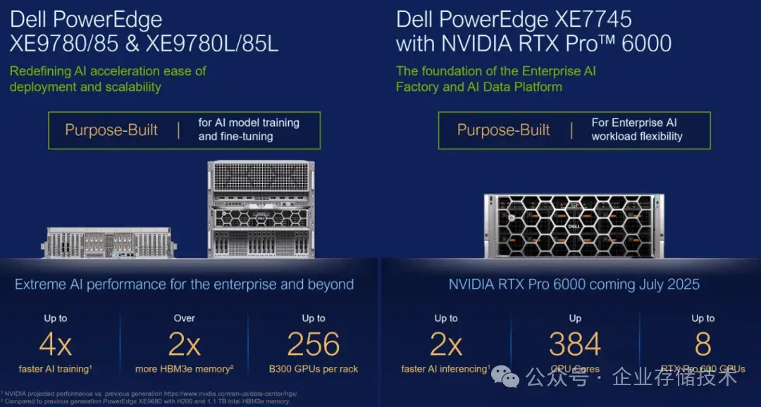 谁能简要介绍一下 NVIDIA HGX B200？ - 知乎