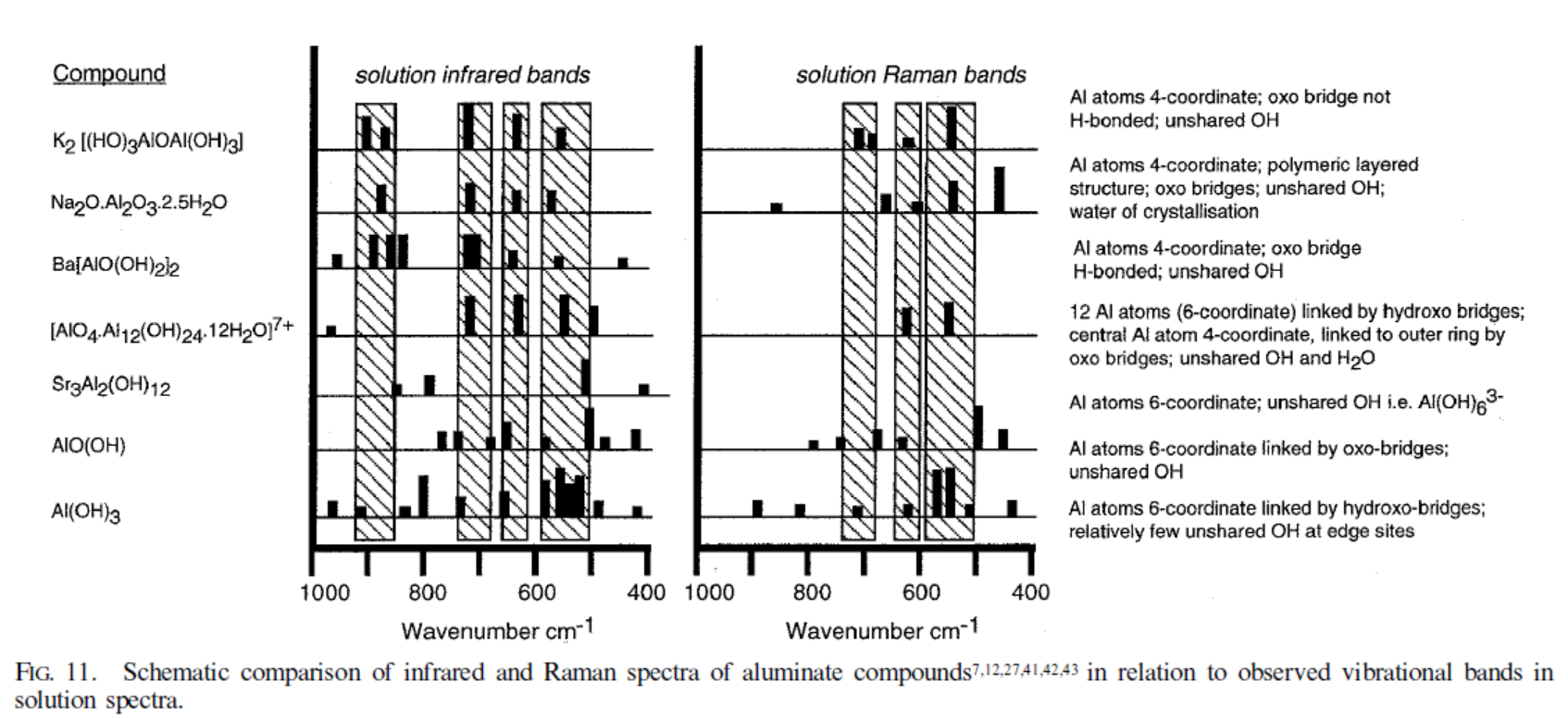 真正的AlO2-离子存在于哪里？ - 知乎