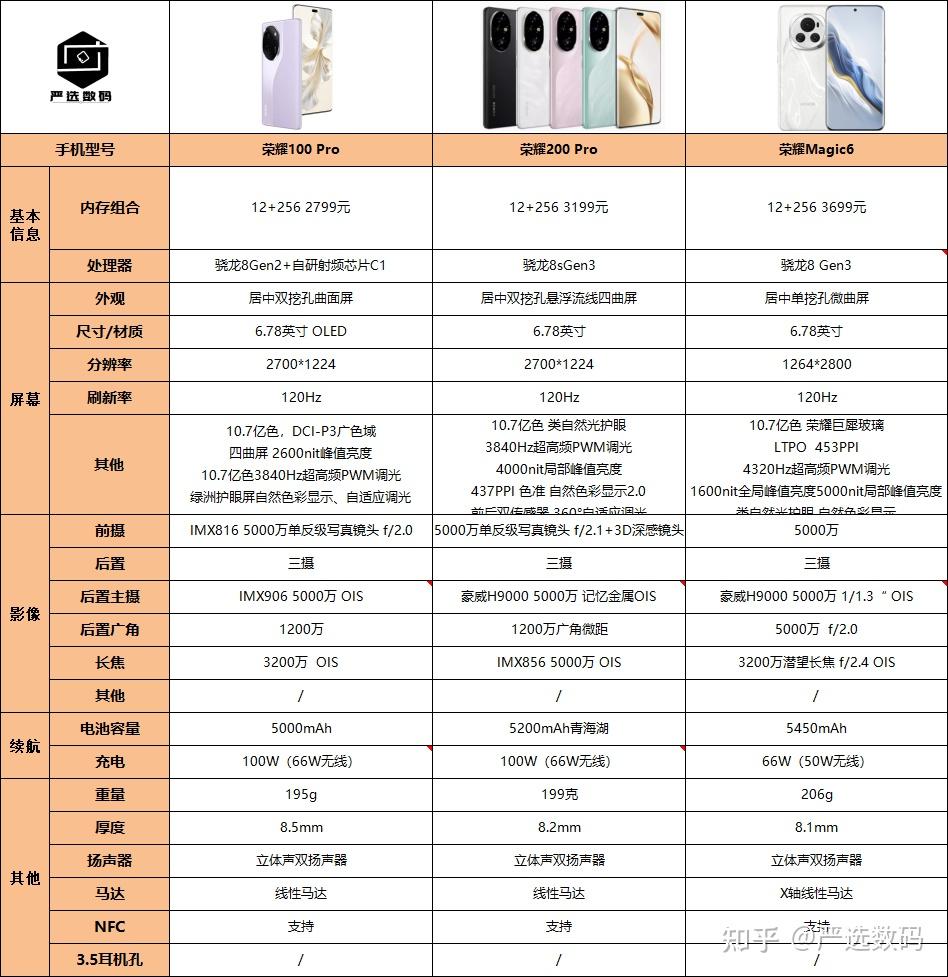 荣耀100 Pro、200 Pro和Magic6哪一款性价比最高？ - 知乎