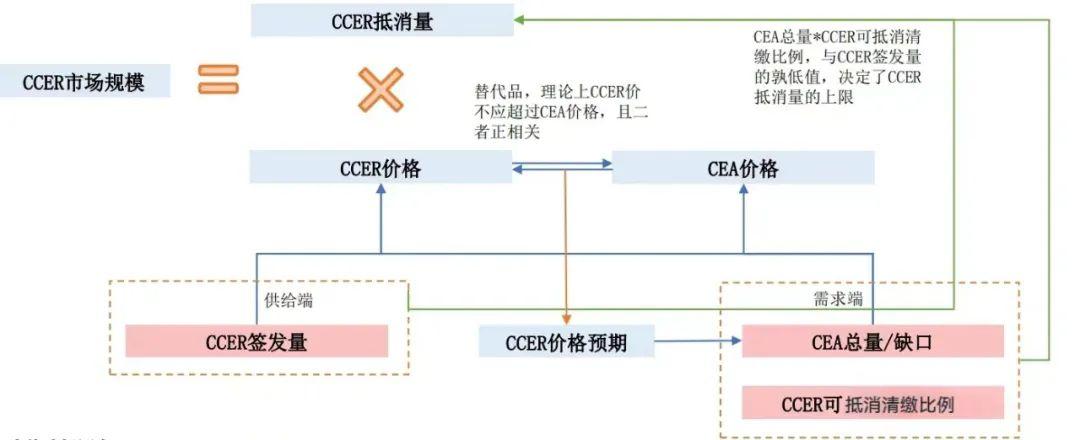 最近很火的CCER是什么？ - 知乎