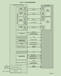 高级FPGA开发之PCIe IP core - 知乎