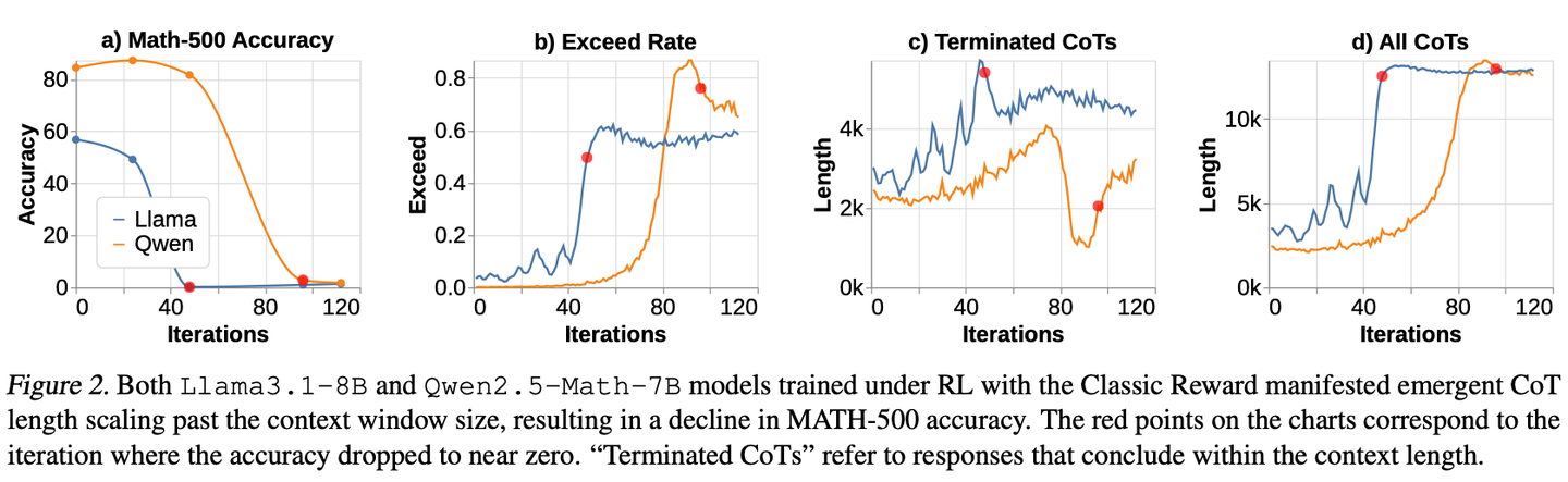 [大模型 28] deepseek-r1 长链思维 Long CoT 的机制研究 - 知乎