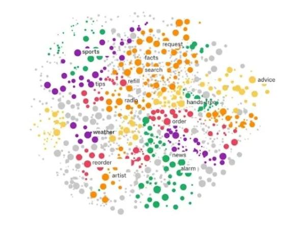 【Qualtrics专栏】强大的在线调查工具与使用技巧 - 知乎