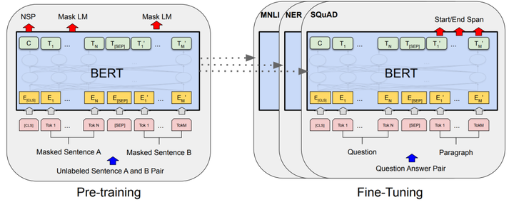 2020年arXiv十大热门论文来了！不止GPT-3、SimCLR、YOLOv4... - 知乎