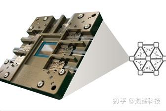联发科联手加拿大硅基光电子公司Ranovus，紧跟人工智能热潮 - 知乎