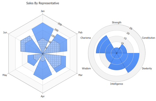 JSCharting甘特图、仪表和微图制作 - 知乎
