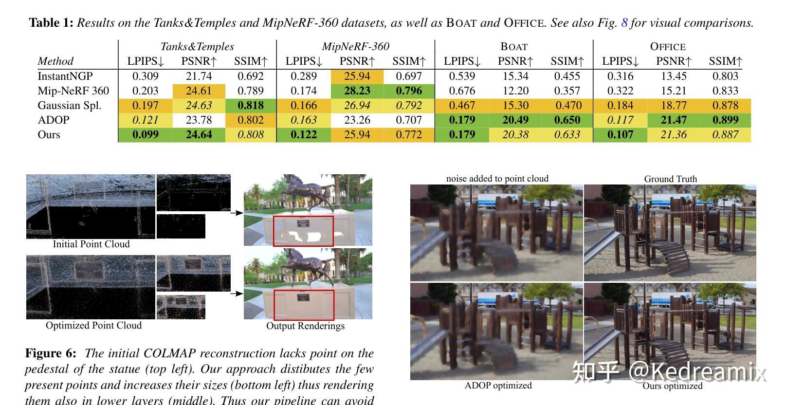 3DGS论文速递 2024-01-24 更新 - 知乎