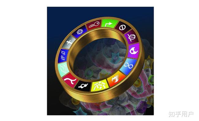 10年过去了，hallmarks of cancer还会增加哪些特征？ - 知乎