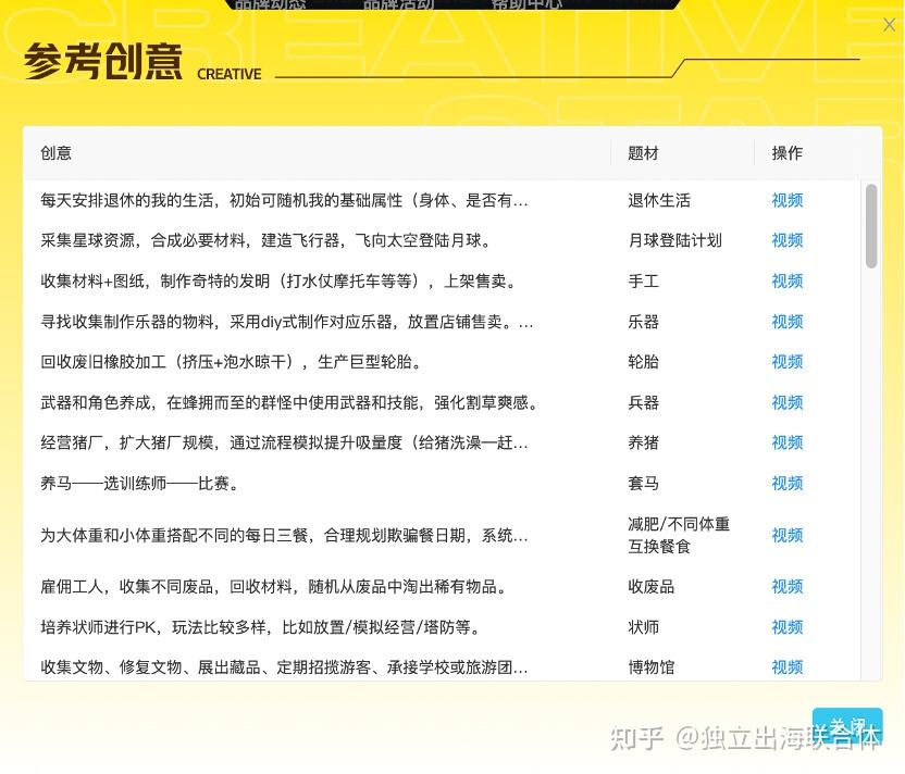 发行多个爆款后Ohayoo首次分享，近千万月流水的休闲游戏是怎样立项的？ - 知乎