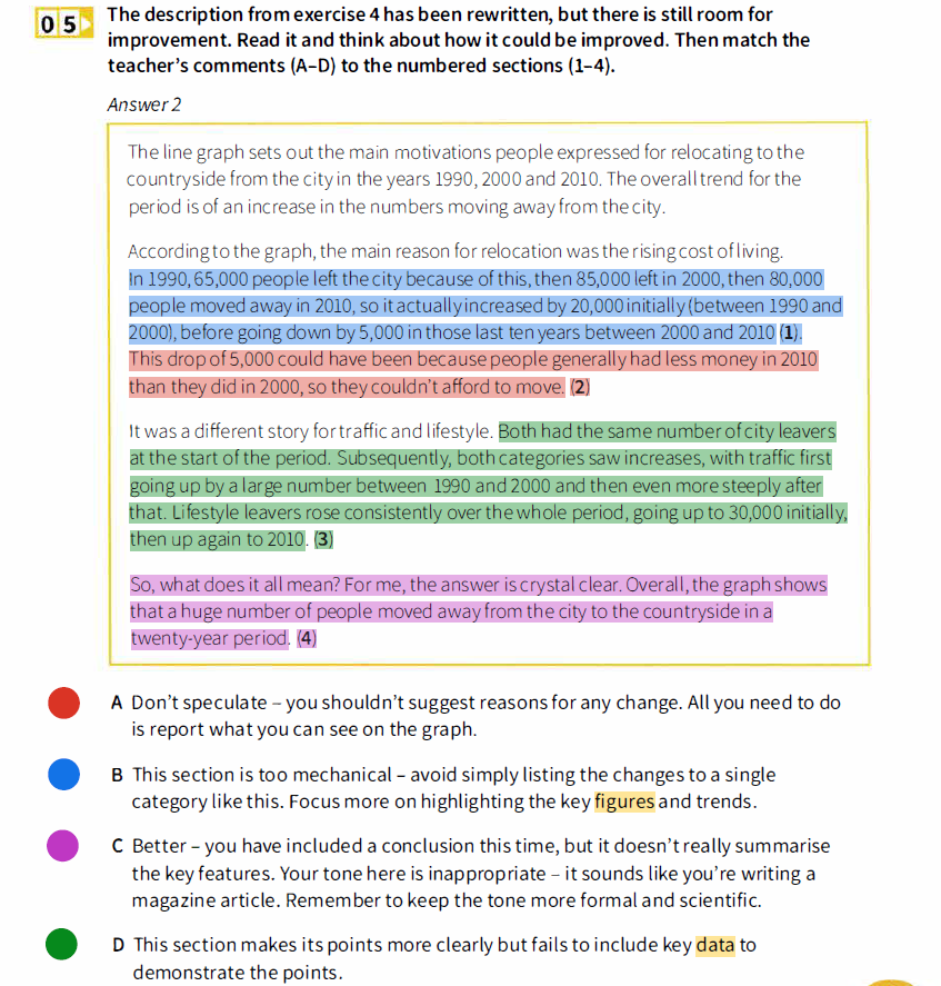 IELTS Academic Writing Task 1: How to get a band 7 or higher in task ...