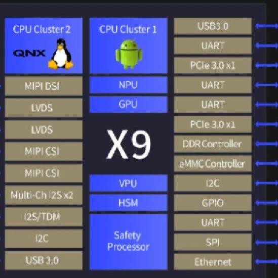 芯驰X9SP与汽车麦克风-打造无缝驾驶体验 - 知乎