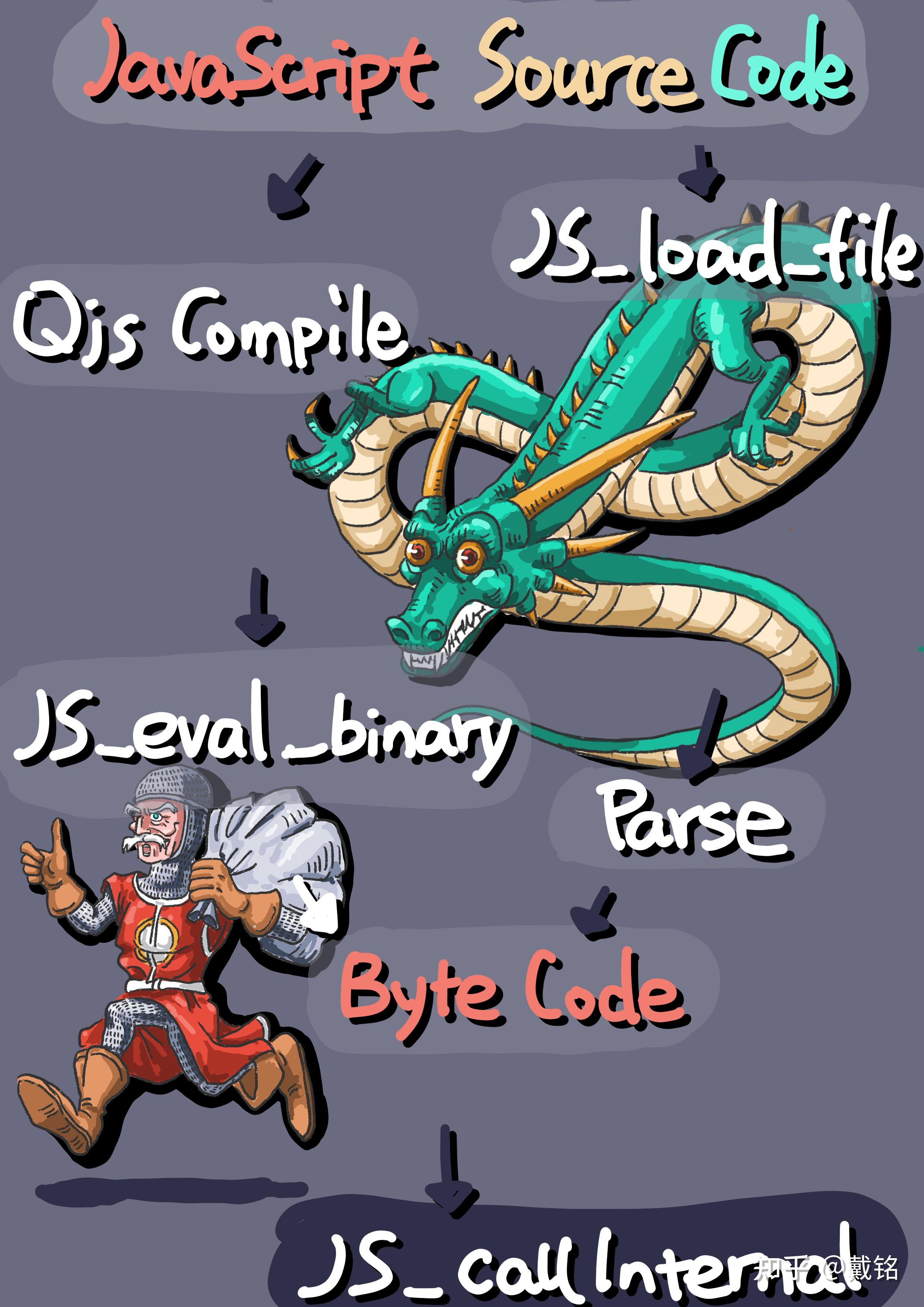 如何评价 Fabrice Bellard 发布 QuickJS JS 引擎? - 知乎