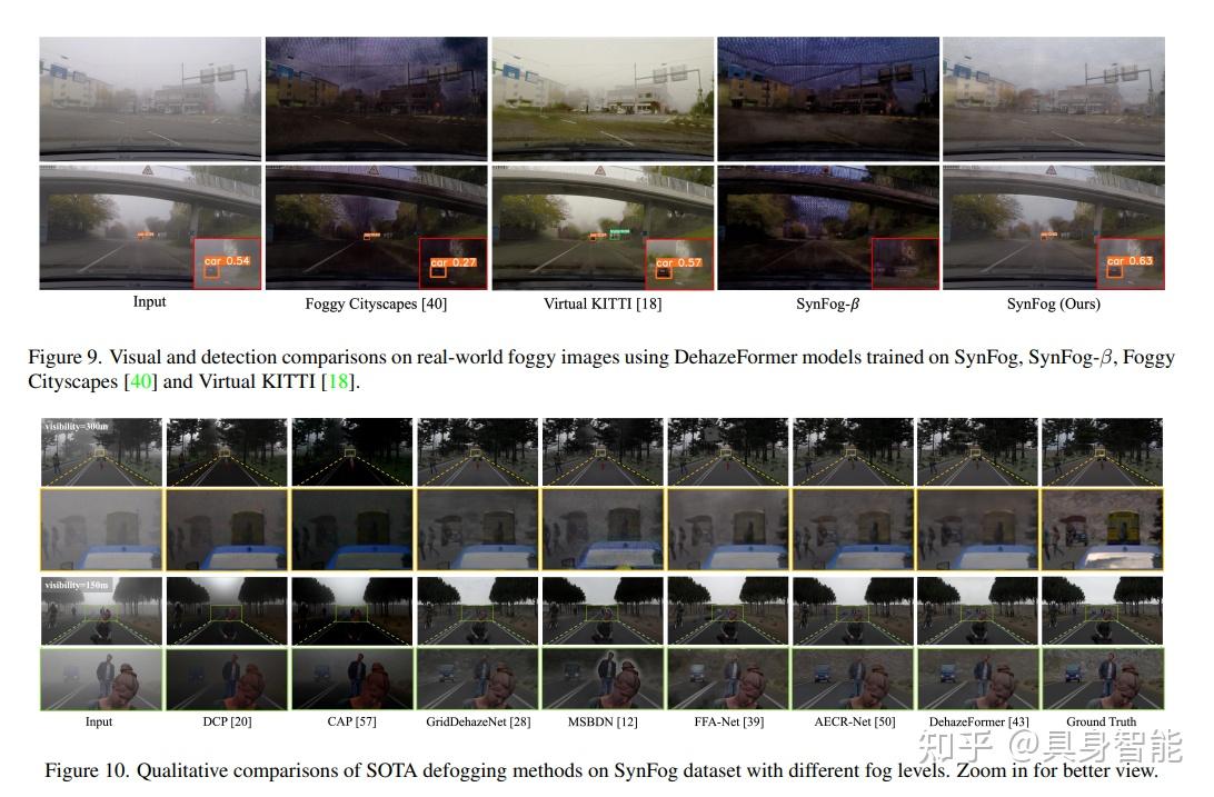 CVPR 2024 | SynFog：基于端到端成像仿真的逼真合成雾数据集 - 知乎