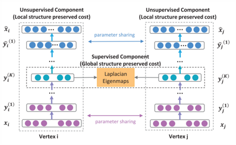 【Graph Embedding】Struc2Vec：算法原理，实现和应用 - 知乎