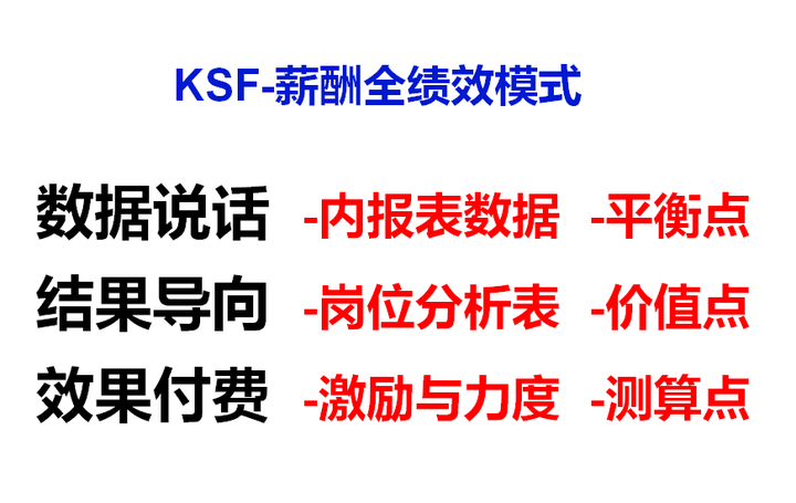 如何做好员工激励？“PDCA循环+KSF激励绩效”，建议收藏 - 知乎
