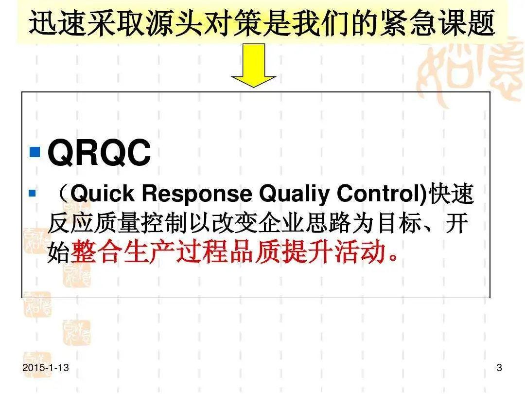 QRQC – 问题快速彻底解决利器 - 知乎