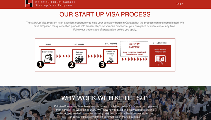 加拿大suv（start up visa)申请机会 - 知乎