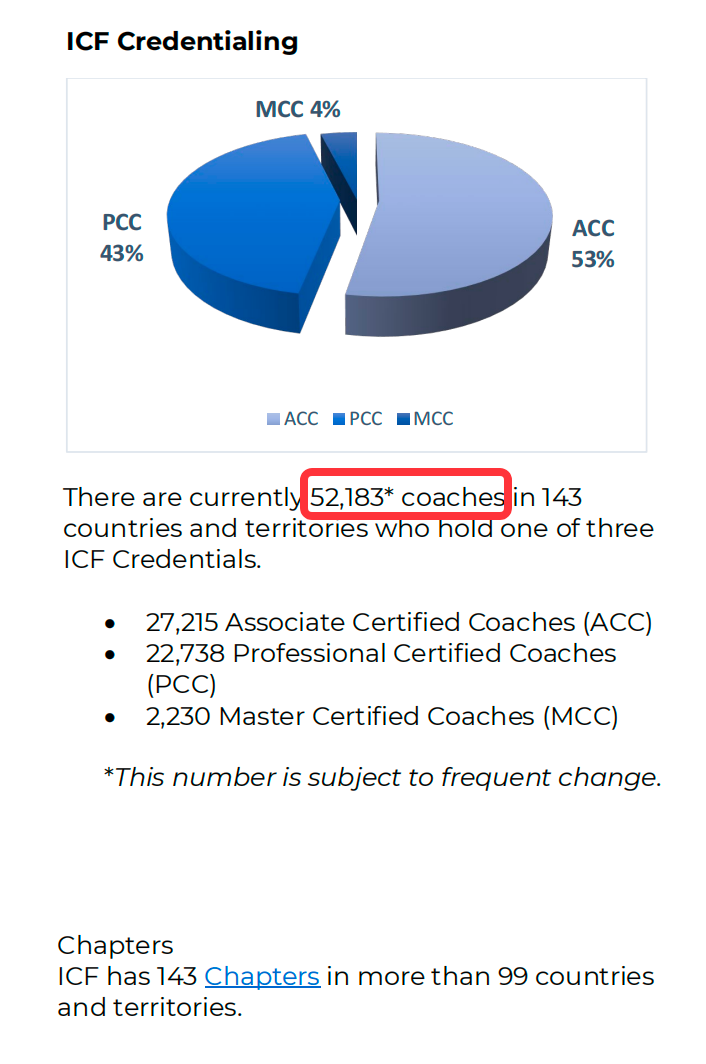 ICF报告新鲜出炉 丨过去3年，全球教练增长50%，中国增长超80% - 知乎