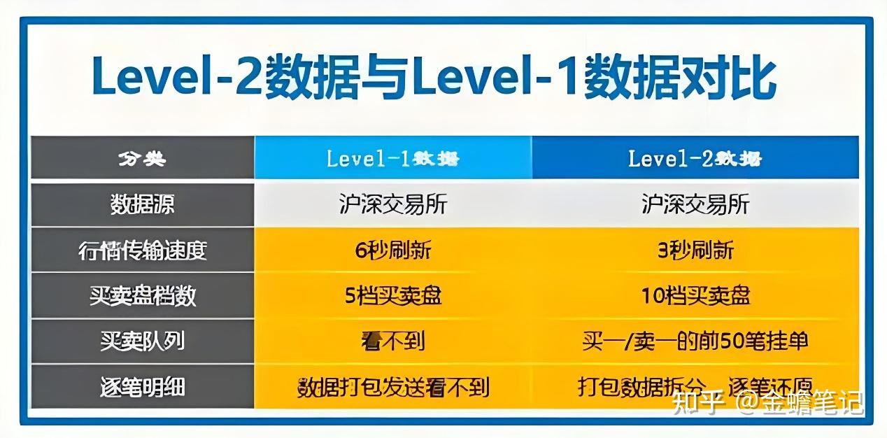 什么是level-2行情？ - 知乎