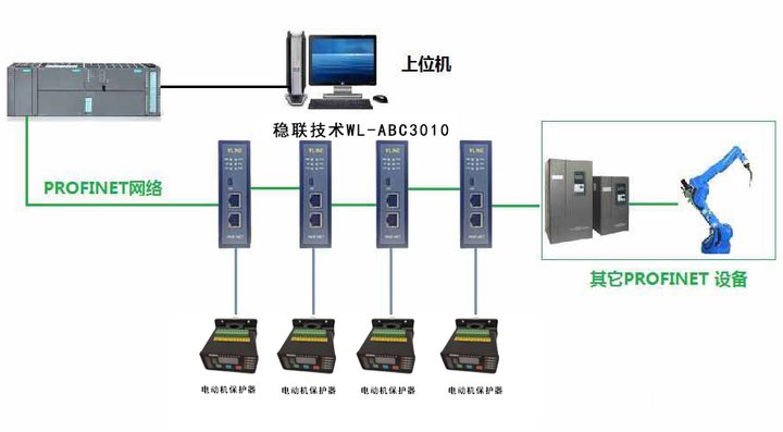 Modbus485转Profinet网关连接NB+30S电动机智能保护器 - 知乎
