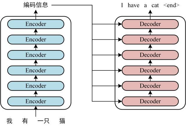 Transformer模型详解（图解最完整版） 知乎