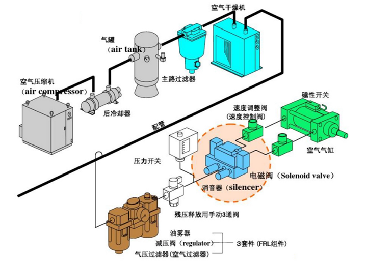 常见的气动元件符号及回路设计 - 知乎