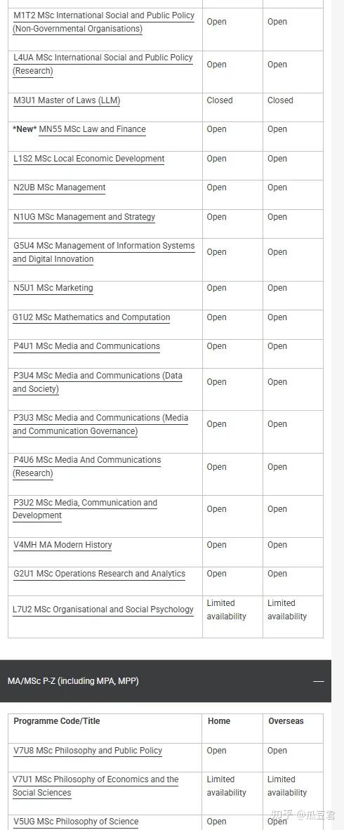 【捡漏】LSE 25fall还有大量项目有空位！伦敦政治经济 英国留学洼地捡漏空间大！不少学校扩list降分数要求 可con语言 - 知乎