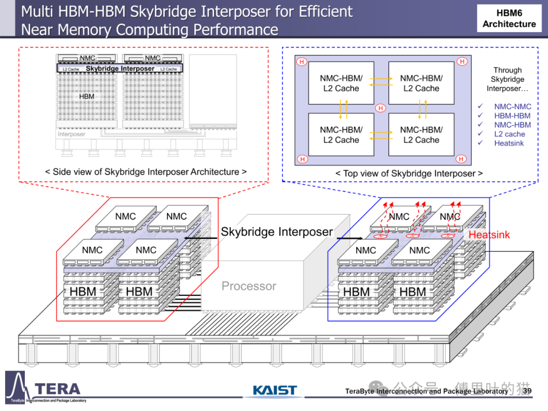 聊聊HBM Roadmap和HBM4的关键特性 - 吴建明wujianming - 博客园