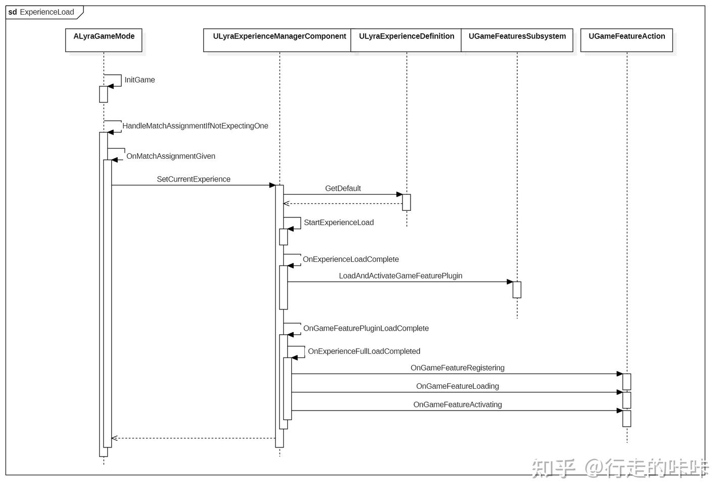 Lyra Breakdown - 知乎