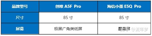 【2025年618电视选购最新攻略】只有6K多预算，选海信小墨E5Q Pro还是创维A5F Pro，附全维度对比测评！ - 知乎