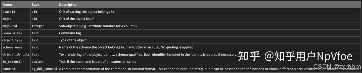 PostgreSQL中事件触发器Event Trigger - 知乎