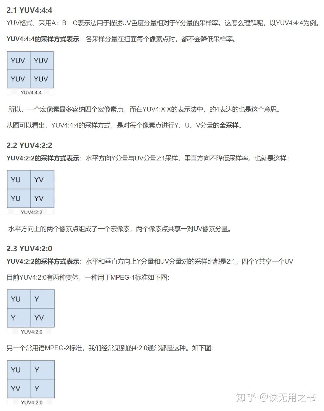 最通俗的方式讲一下yuv图片压缩 - 知乎