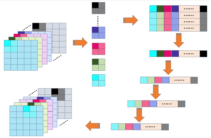 推理 | CMSIS_NN走读 - 知乎