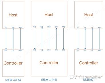 蓝牙BLE协议学习笔记2 - 知乎