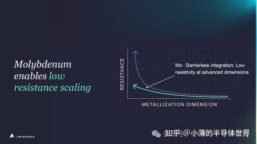 3分钟快速了解Lam最新突破！钼金属ALD设备「ALTUS Halo」震撼发布！ - 知乎