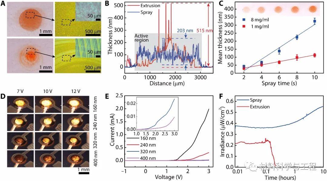 《Science Advances》：3D打印柔性OLED！ - 知乎