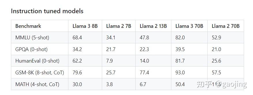 AIGC每周精选--Llama3-70B模型微调与推理 - 知乎