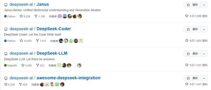 DeepSeek 开源项目合集 - 知乎